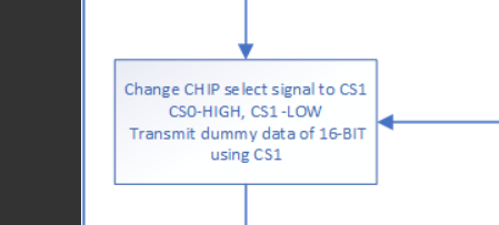Receive FIFO getting filled with data from MISO line on LPSPI even ...