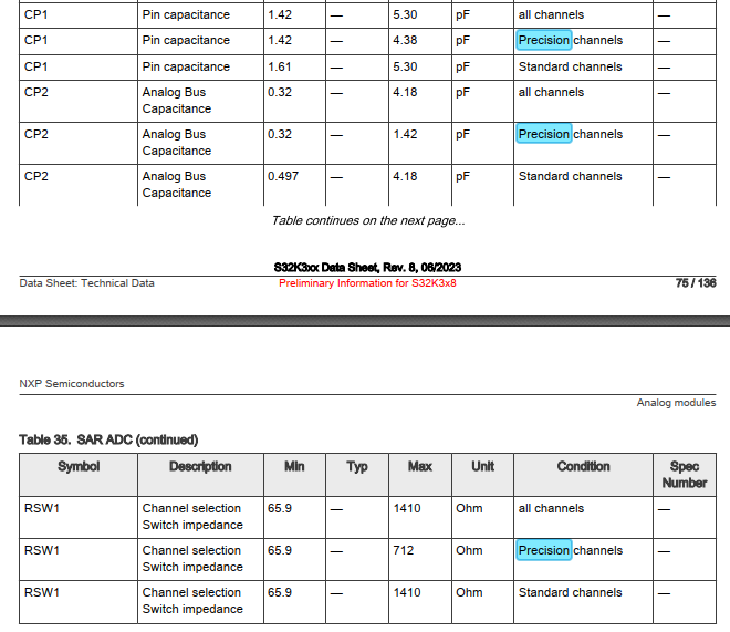 Solved: S32K3 ADC Precision - NXP Community
