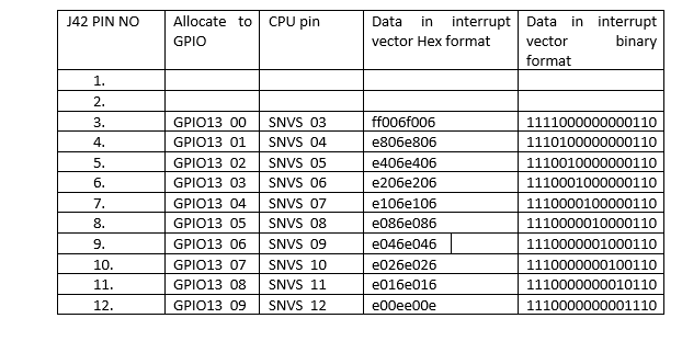 Interrupt Vector Imxrt1170 Evk Nxp Community