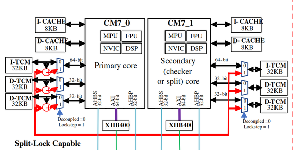 Solved: how to configure TCM memory to have access from multicore on S32K324 - NXP Community