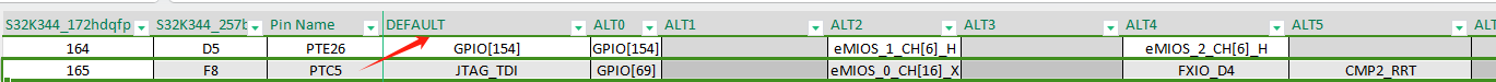 How to use PTC5 of S32K314 as ADC sampling - NXP Community