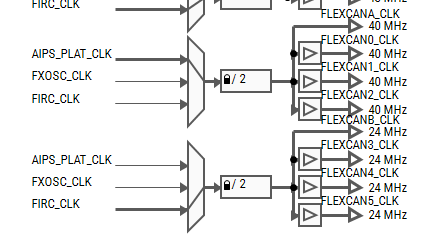 Solved: S32K344 CAN Fd stuff error at baud rate 500k/5M bit/s - NXP Community