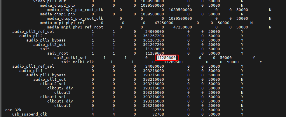 Solved: IMX93: es8388 has one channel with noise - NXP Community