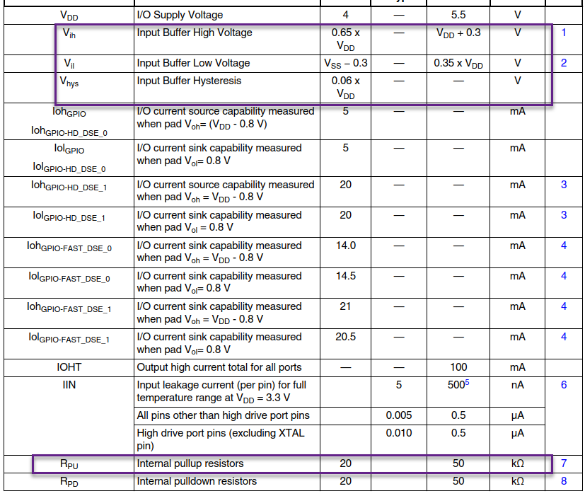 External Reset Circuit on S32K14x - NXP Community