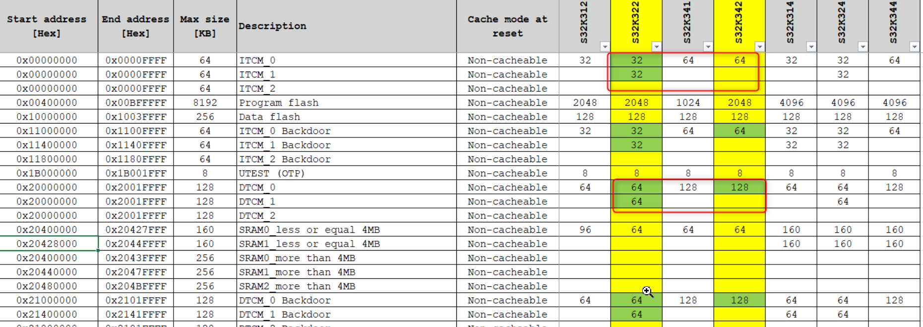 Solved: Driver configuration for S32K322 - NXP Community
