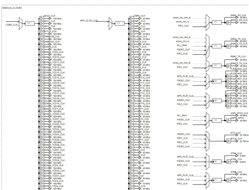 S32K324: clock initialization when jump from Boot into Appli - NXP Community