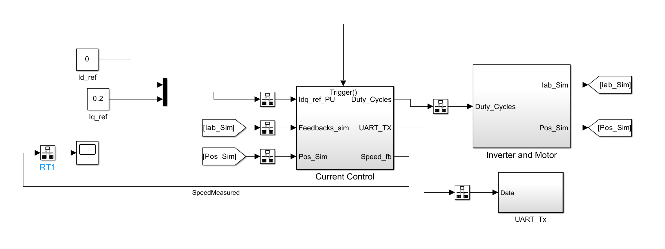 MDB FOC motor control using HALL - Torque control - NXP Community