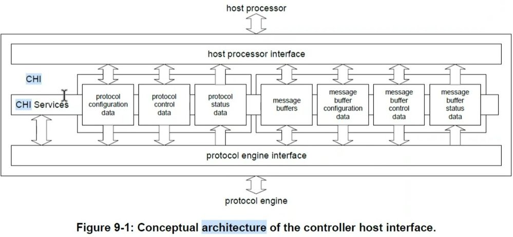 MPC574xG FlexRay: The reason of FR_PIFR1.PECF_IF bit is set - NXP Community