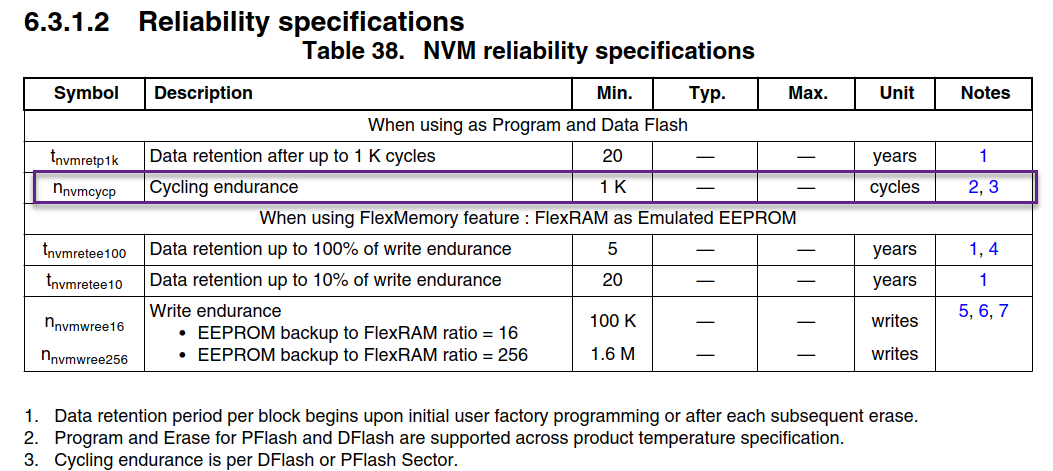 Solved Flexram And Flexnvm Cycle Durability Of The S32k1xx Chip Nxp