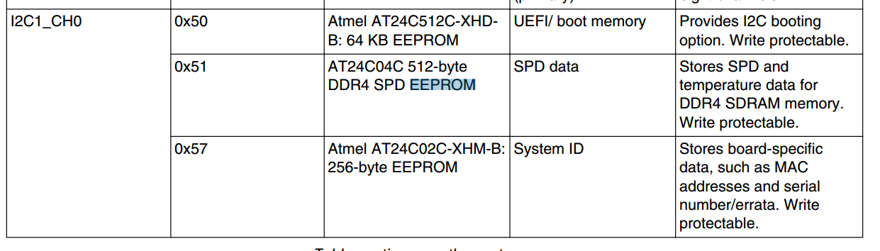 ls1028ardb EEPROMs are empty? - NXP Community