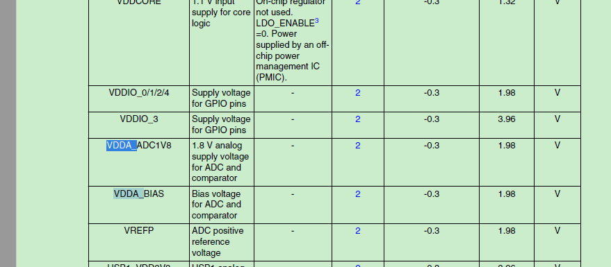 Power requirements for VDDA_ADC3V3 on RT595 249 package - NXP Community