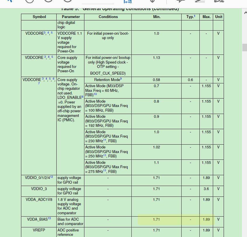 Power requirements for VDDA_ADC3V3 on RT595 249 package - NXP Community