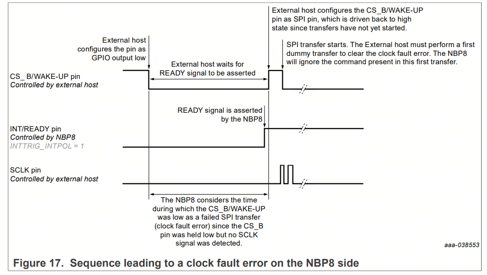 Solved: SPI for NBP8 - NXP Community
