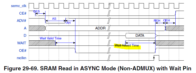 Solved: RT1170 SEMC wait pin - NXP Community