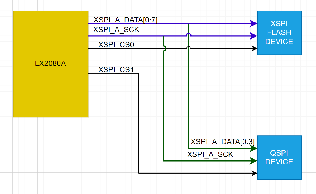 LX2080A XSPI_A interface topology inquire - NXP Community
