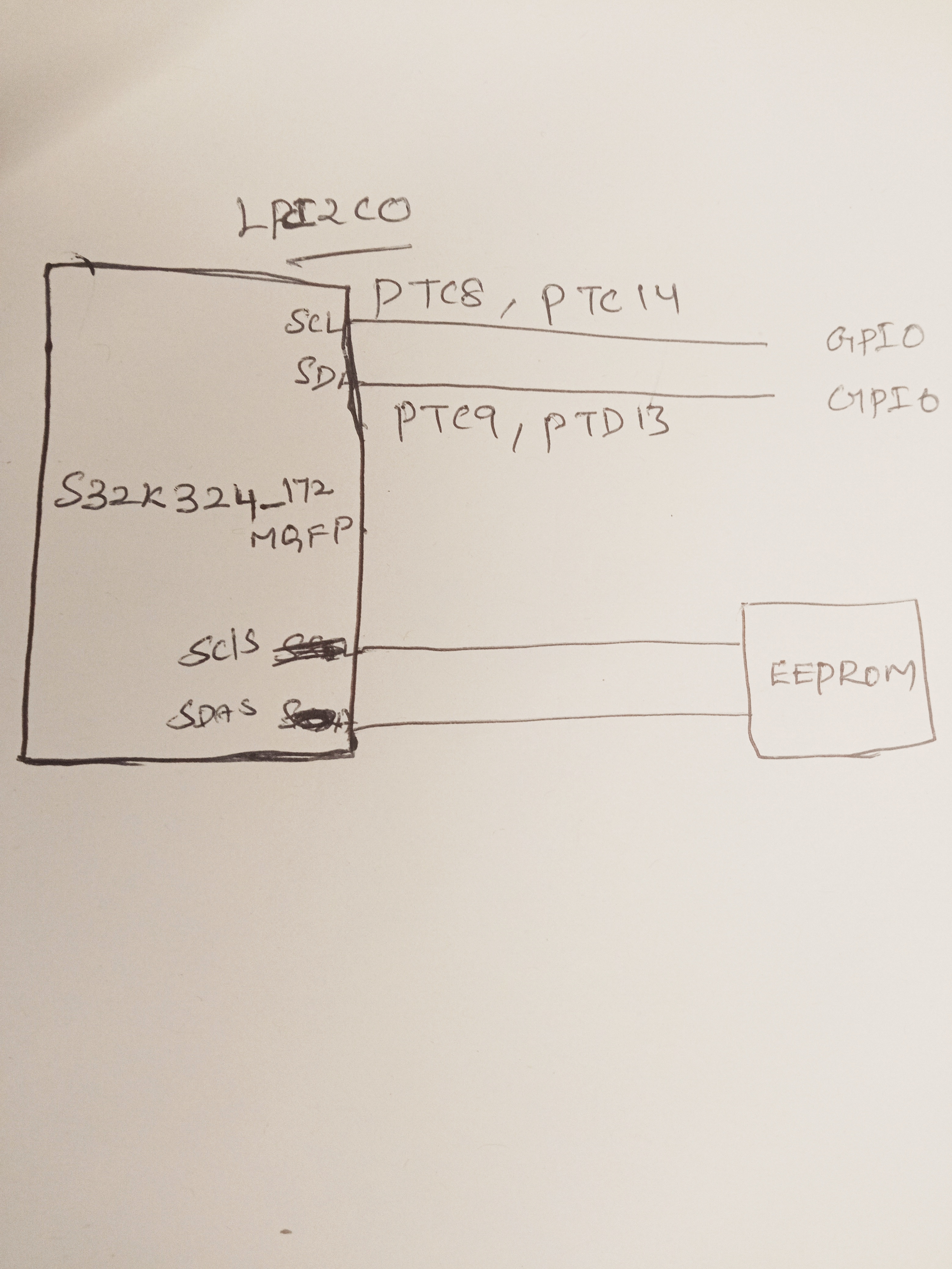what is the use of Scls and sdas - NXP Community