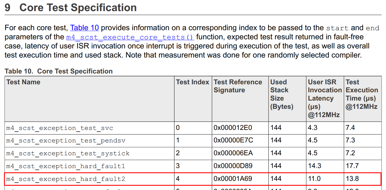 Solved: m4_scst_exception_hard_fault2 problem - NXP Community