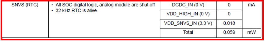 When use a RTC of RT1052, How to design SNVS schemaitc - NXP Community