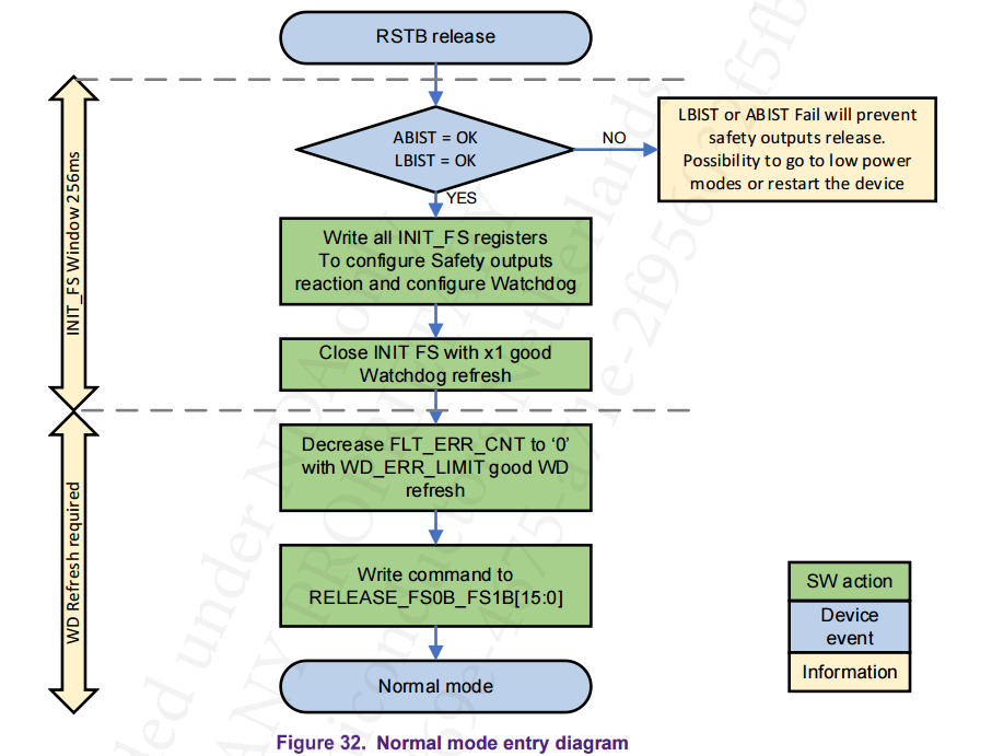 Solved: s32k312 + fs26 control problem - NXP Community