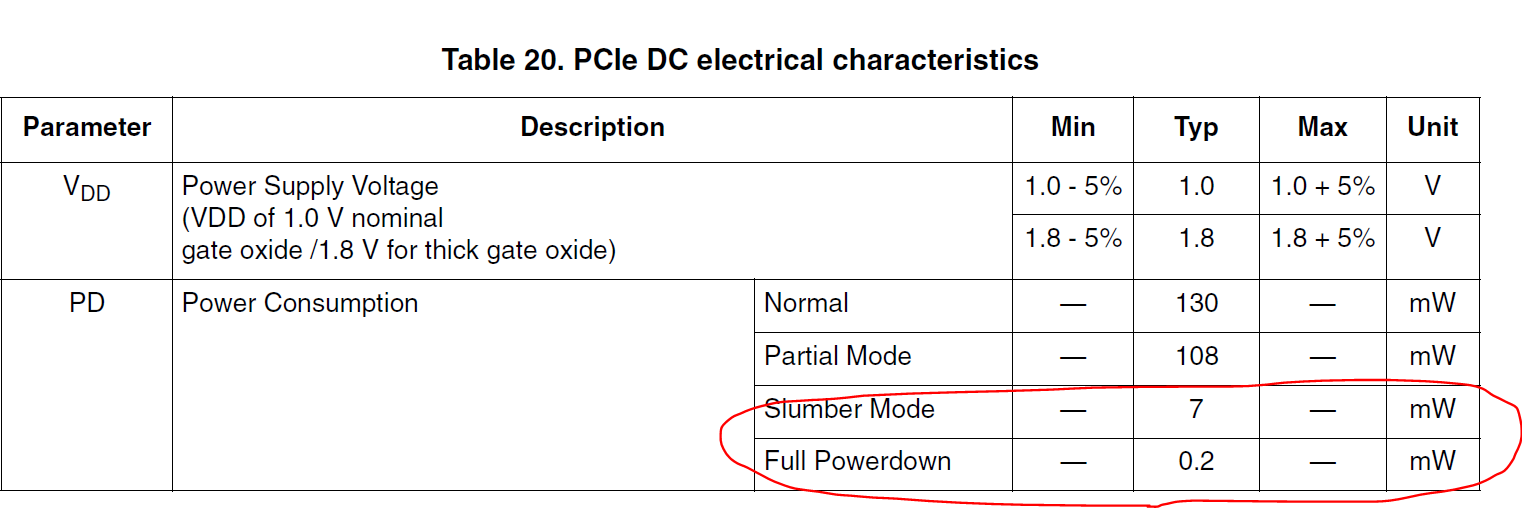 How to reduce PCIe current consumption of i.MX7D - NXP Community