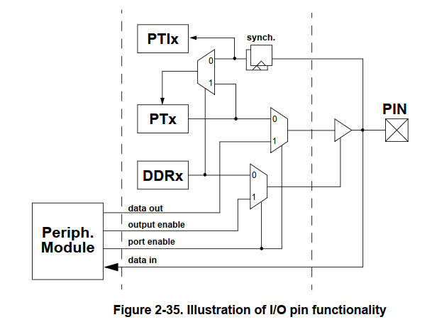 Solved: how to measure 100% PWM using S12ZVML64 - NXP Community