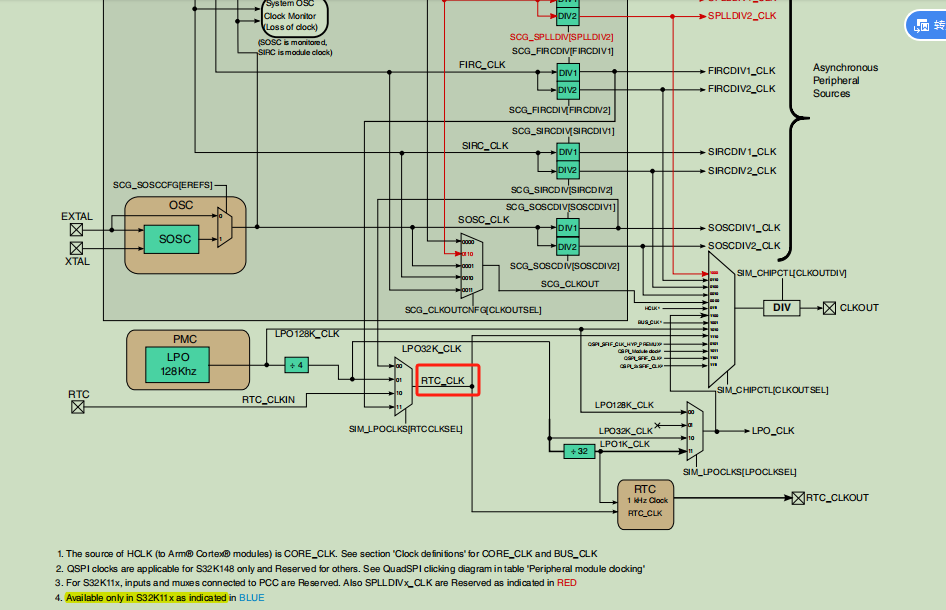 S32K146 LPTMR - NXP Community