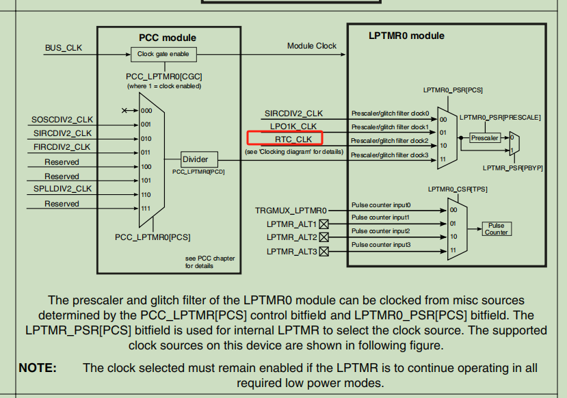 S32K146 LPTMR - NXP Community