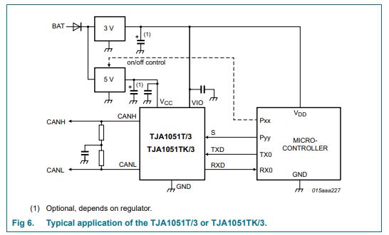 What is the difference between TJA1051 and TJA1043? - NXP Community