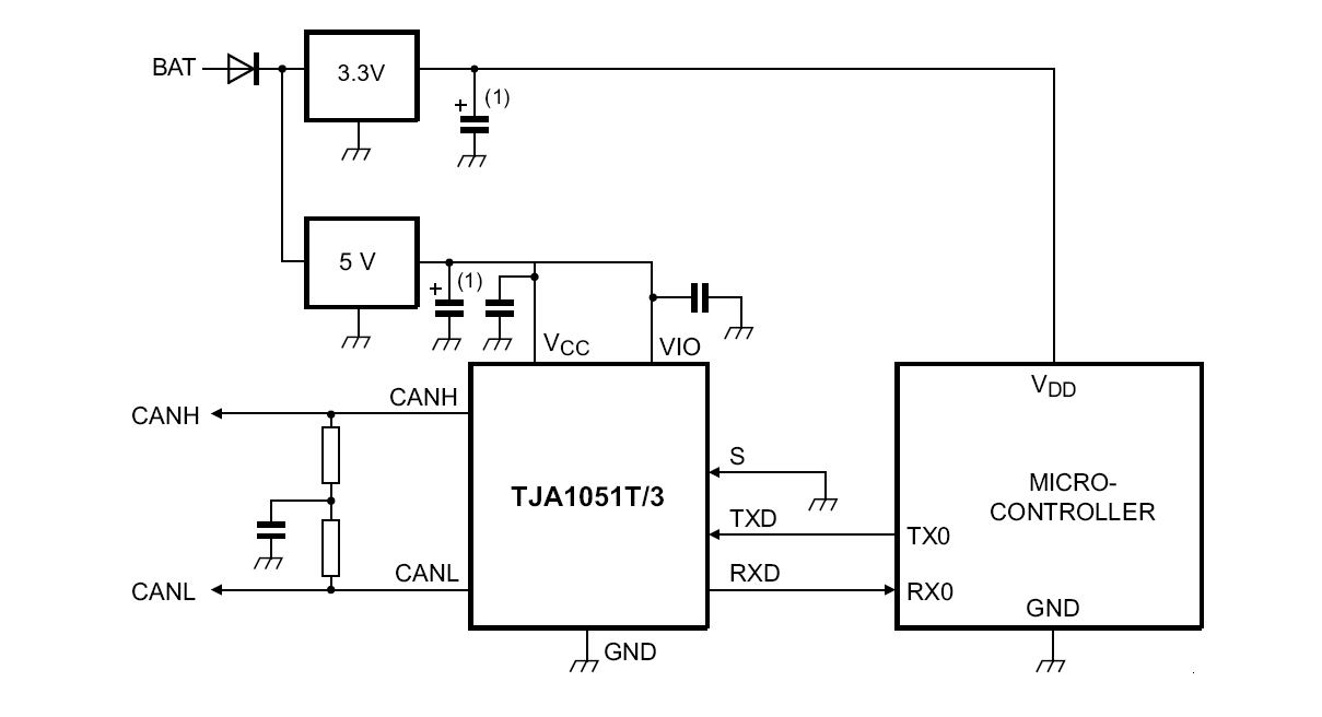 What is the difference between TJA1051 and TJA1043? - NXP Community