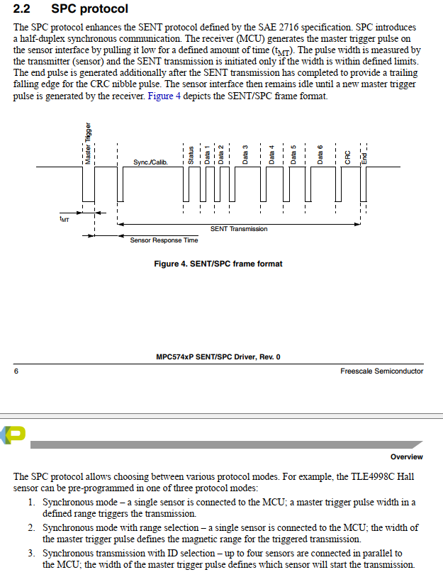Solved: S32K3_SPC Test problem _RTD4.0.0. - NXP Community