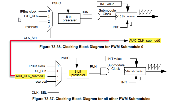 too much PWM interrupt hitting in imxrt1062 - NXP Community