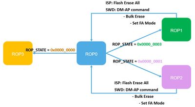 MCXA153 Read Out Protection - NXP Community