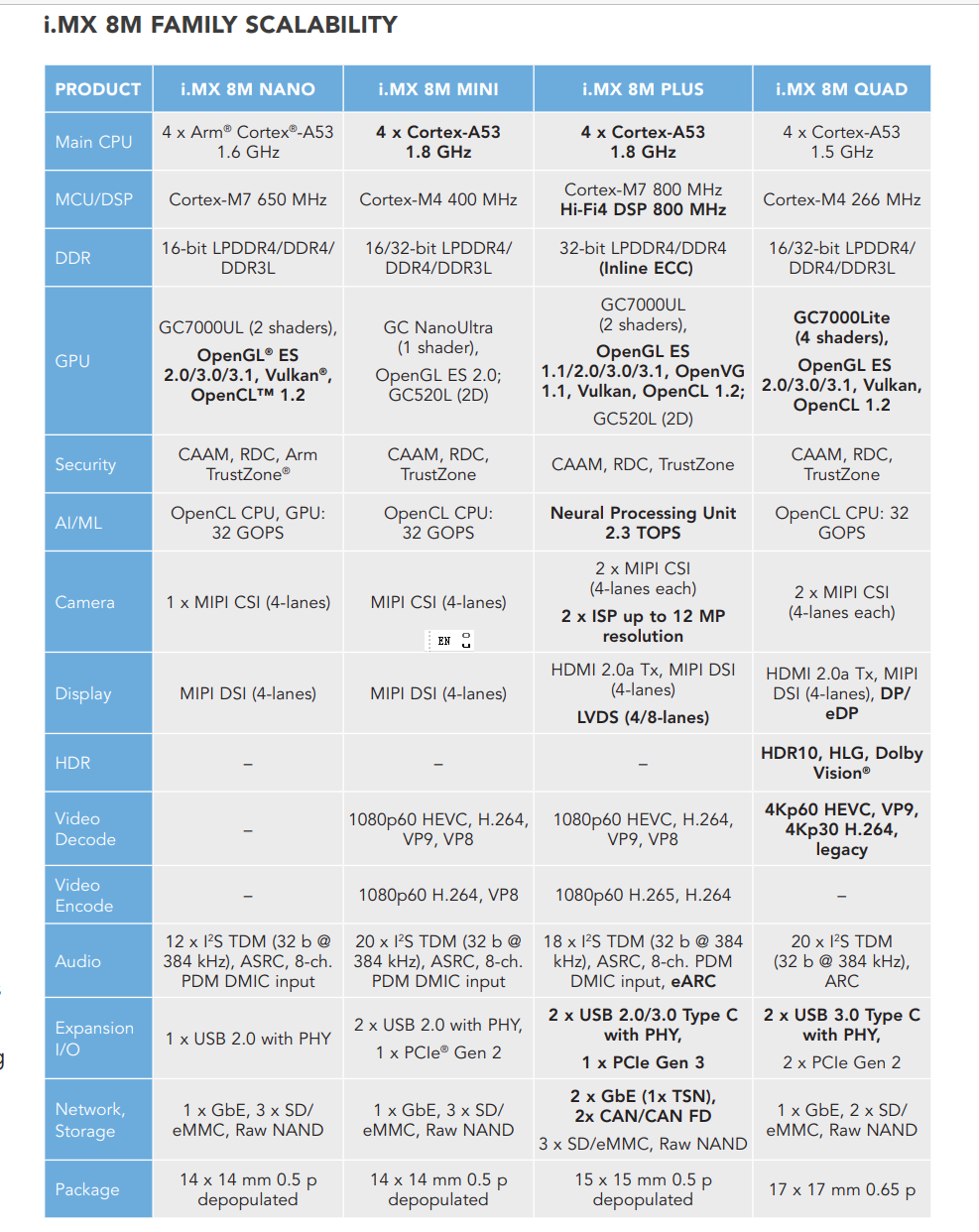 Can IMX8MP connect with two max9286 by two CSI2 interfaces like IMX8QM ...