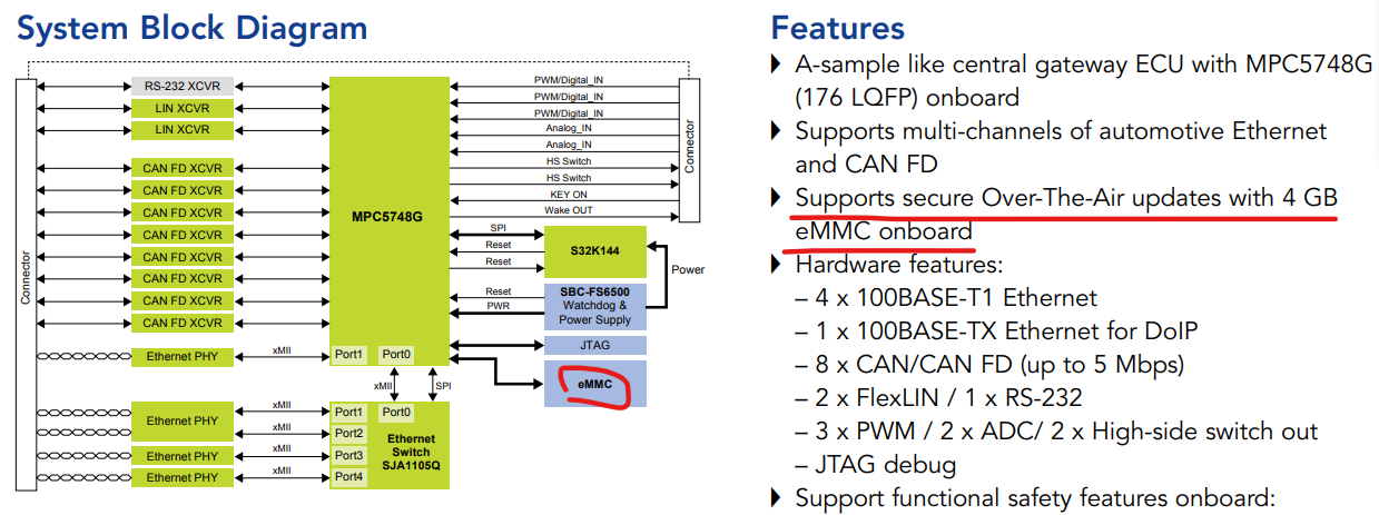 MPC5746R support SD card or eMMC - NXP Community