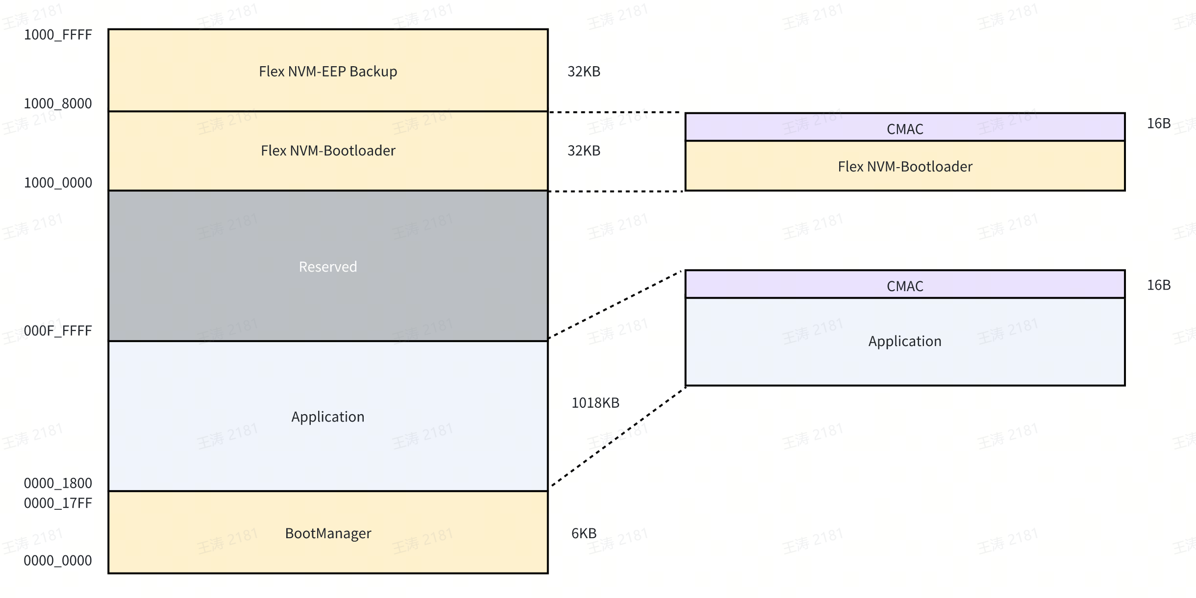 Solved: [Security] secure boot Verify interface confirm - NXP Community
