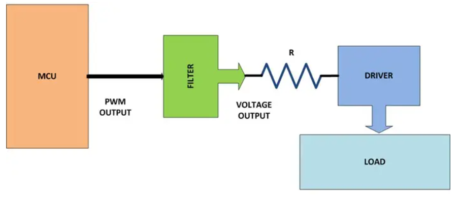 Solved: S32K144 Audio Generation with Simulink - NXP Community