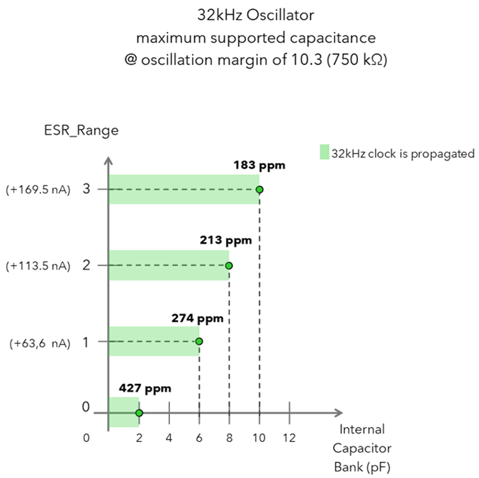 KW45/K32W1 32MHz & 32kHz Oscilllation margins - NXP Community