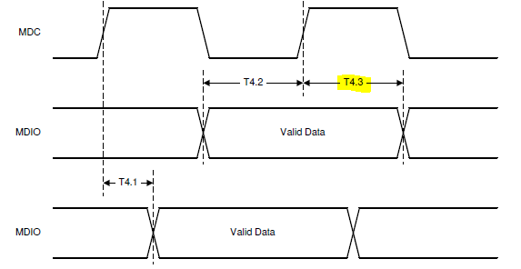 Solved: MDIO hold time adjustment - NXP Community