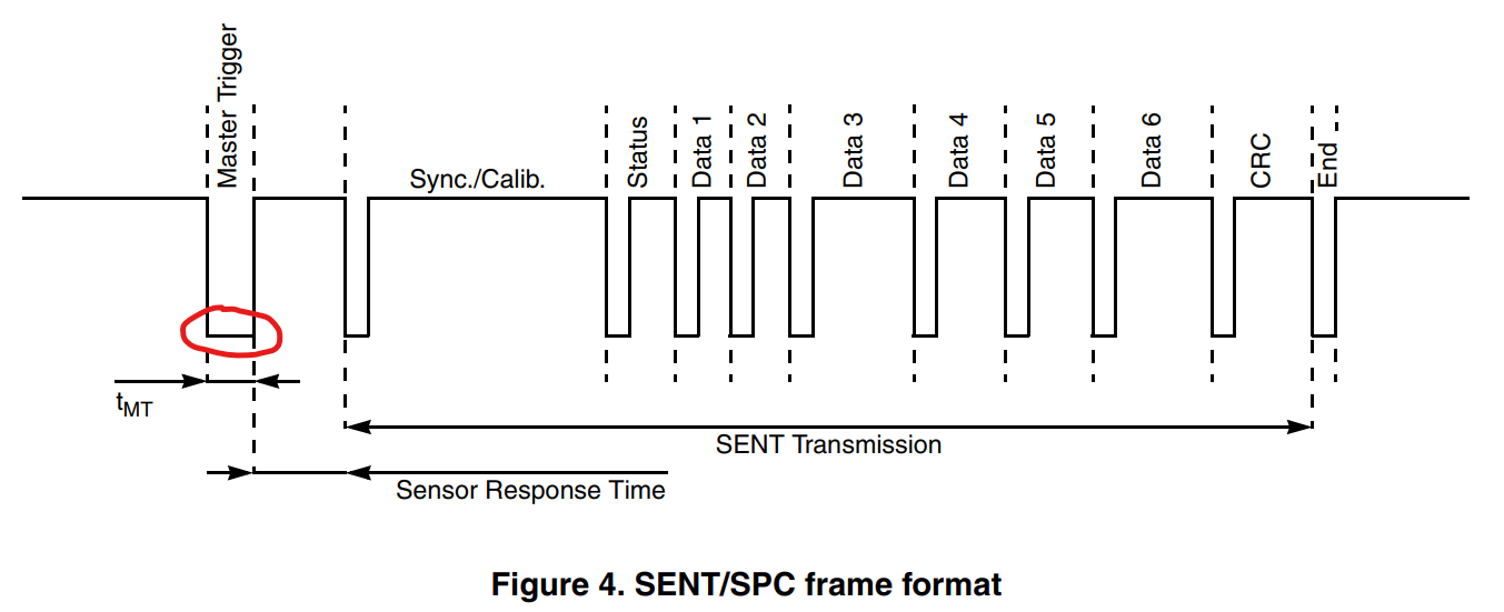 Solved: S32K3_SPC Test problem _RTD4.0.0. - NXP Community