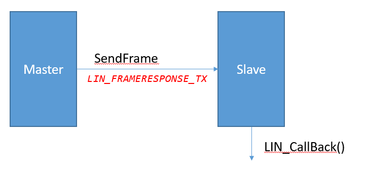 S32K - NXP Community