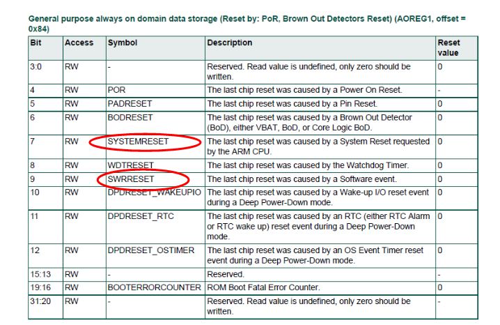 Solved: LPC552x SYSTEMRESET vs SWRRWSET - NXP Community