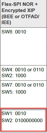 Solved: RT1170 OTFAD Troubleshooting - NXP Community