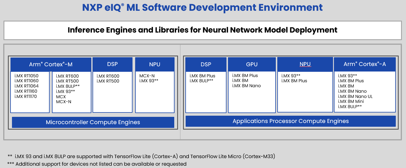 eIQ FAQ - NXP Community