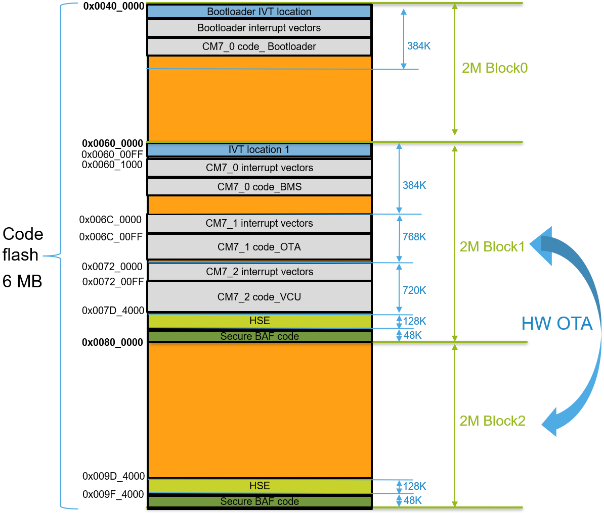 S32K376 Battery Management System and Vehicle Control Unit Proof of Concept - NXP Community