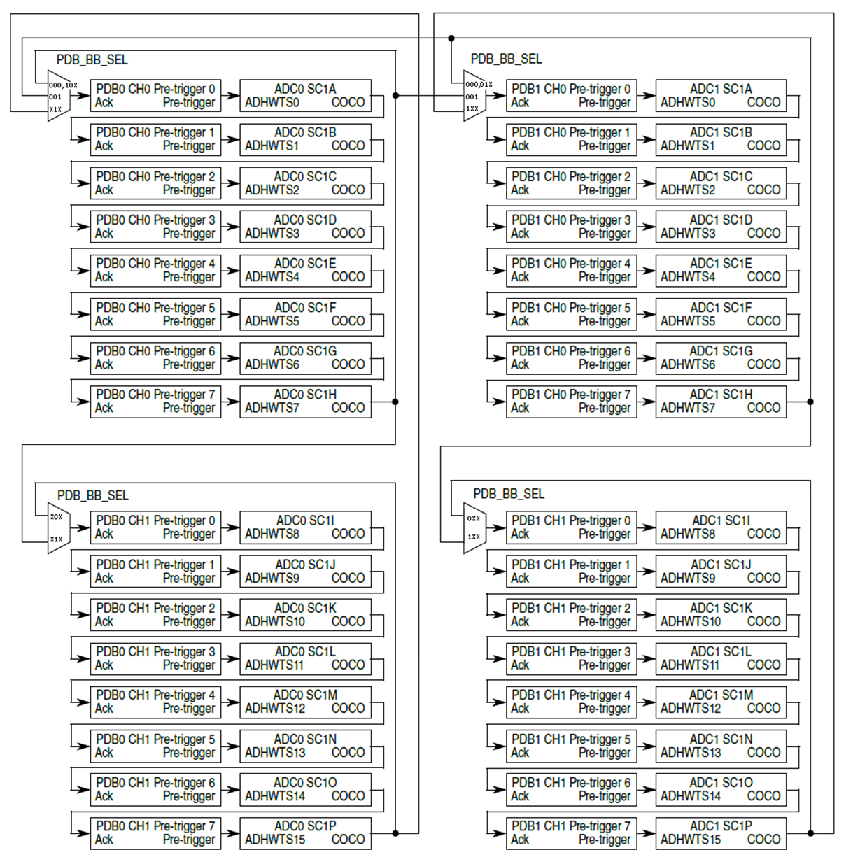 s32k148 PDB触发ADC - NXP Community