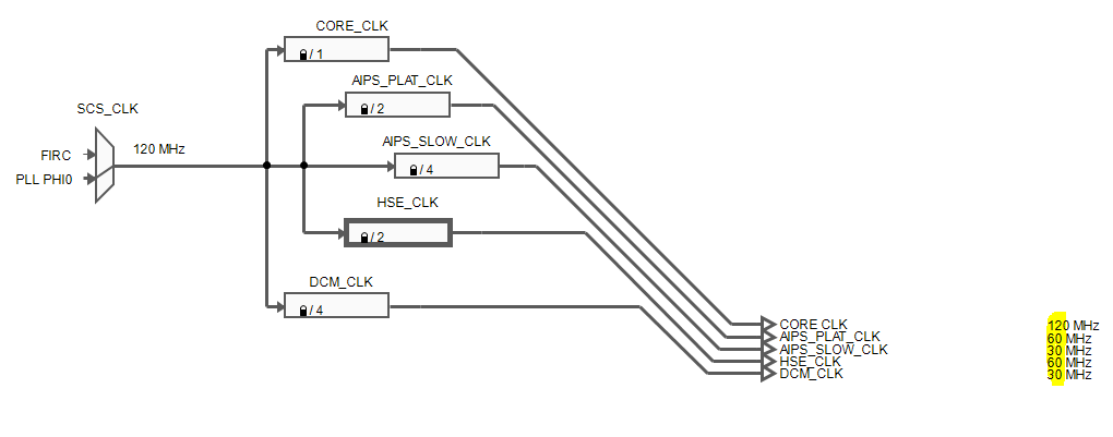Example S32K312 SWT DS3.5 RTD300 - NXP Community
