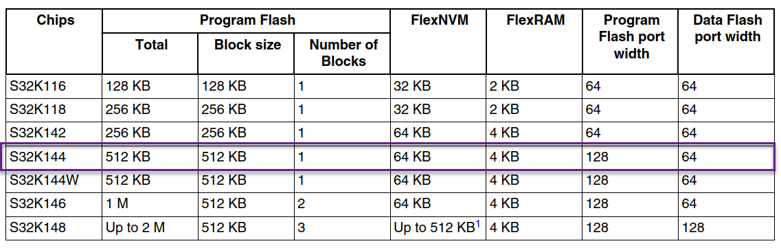 S32K144 FlexRAM and D-Flash write and Erase duration - NXP Community