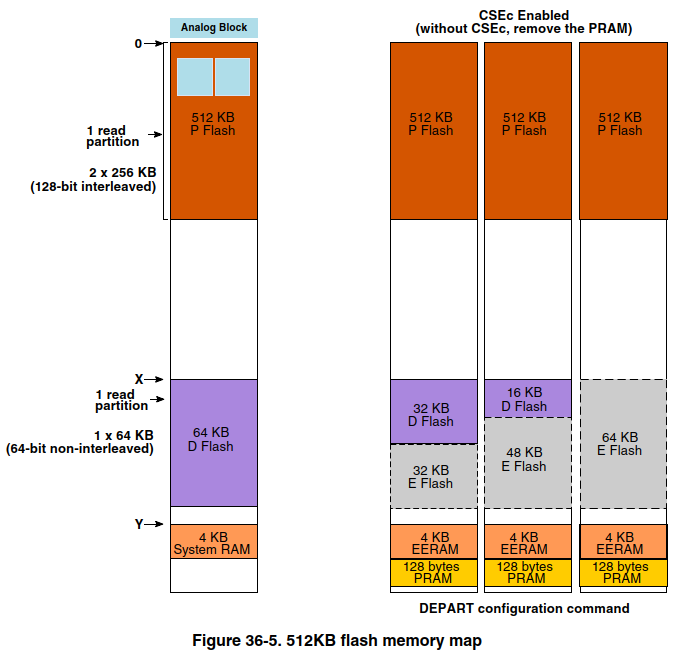 S32K144 FlexRAM and D-Flash write and Erase duration - NXP Community