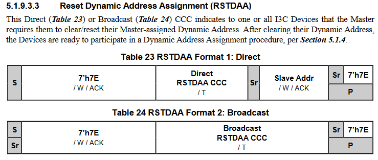 Solved: LPC55S36, I3C RSTDAA issue - NXP Community