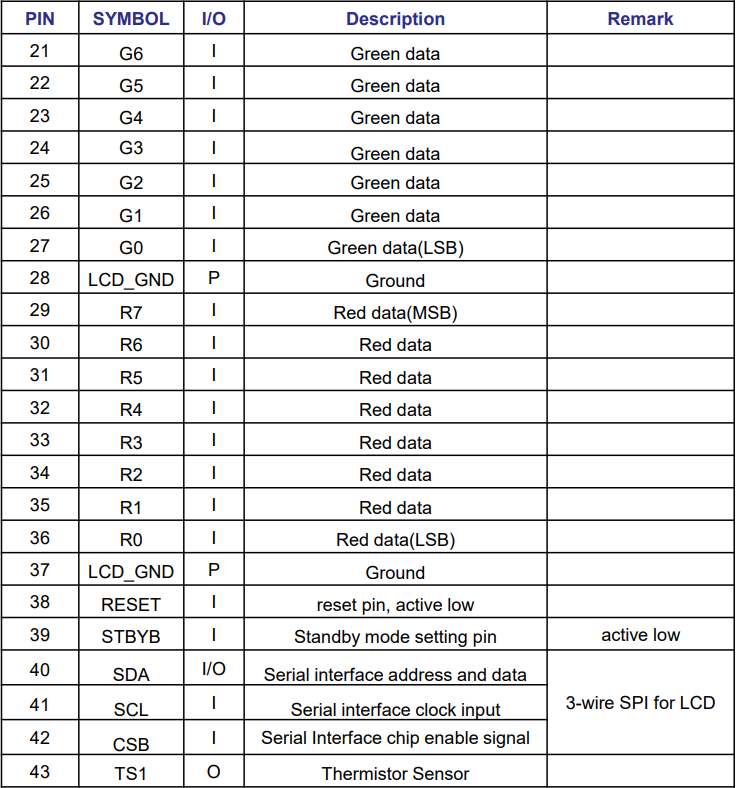 Re: CUSTOM DE MODE LCD for IMX RT1176 - NXP Community
